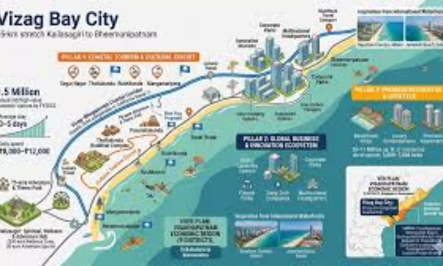 From IT hubs to coastal retreats, Vizag maps a new property future