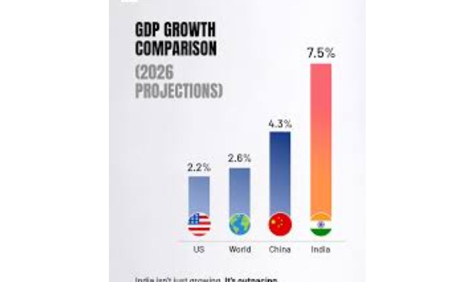TaMo targets highest growth rate in FY27
